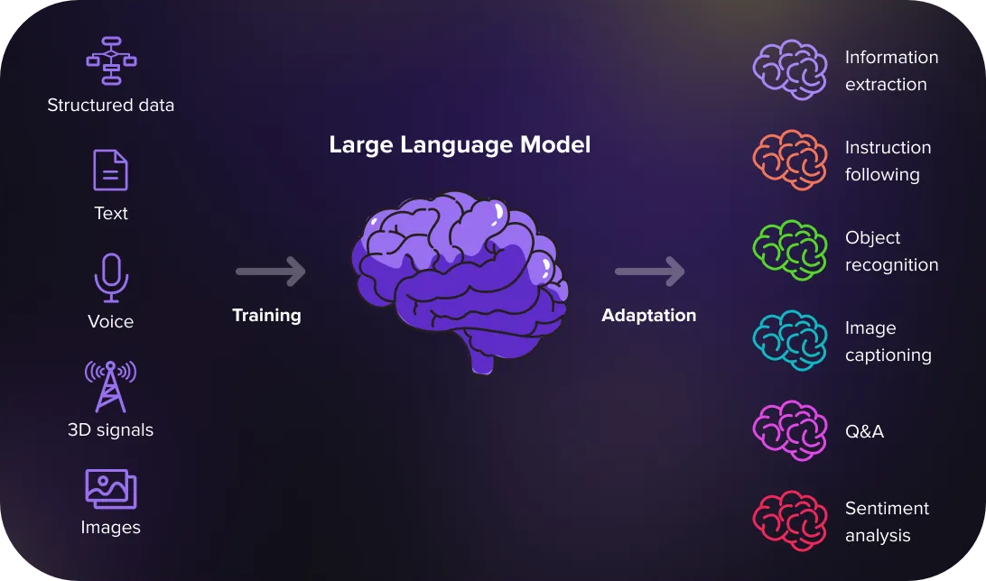 Transformers Decoded: A Quick Guide to ML Research | Bella Nicholson